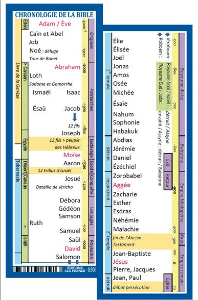 Marque-page Chronologie de la Bible - Collectif :: La Maison de la ...