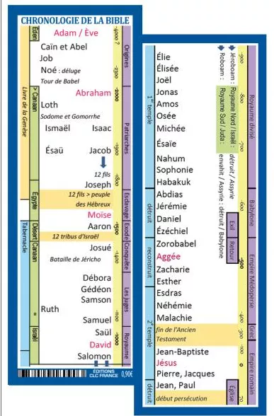 Marque-page Chronologie de la Bible - Collectif :: La Maison de la ...